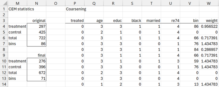 CEM Example | Real Statistics Using Excel