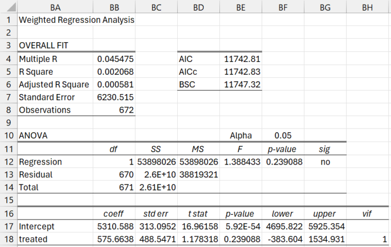 CEM Example | Real Statistics Using Excel