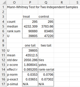 PSM Example | Real Statistics Using Excel