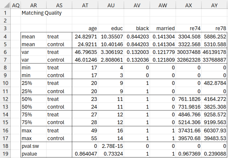 CEM Example | Real Statistics Using Excel
