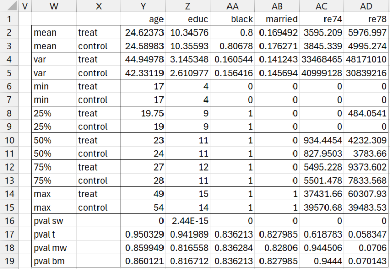 PSM Example | Real Statistics Using Excel