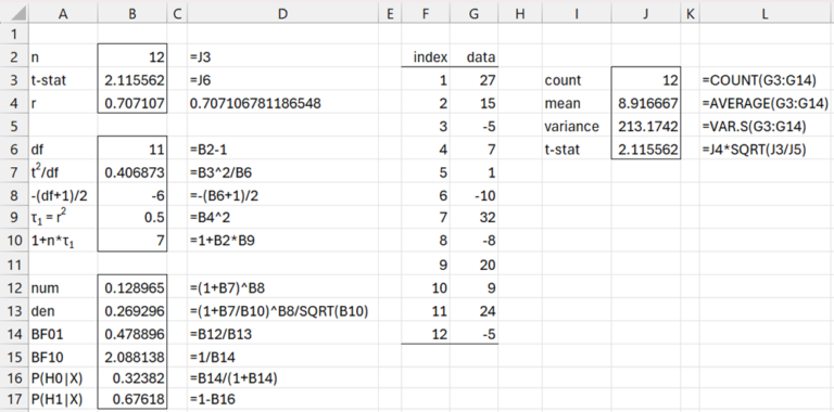Bayesian 2-Sided Test Examples| Real Statistics Using Excel