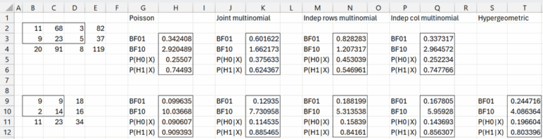 bayes-independence-examples | Real Statistics Using Excel