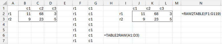 contingency-table-conversion-functions | Real Statistics Using Excel