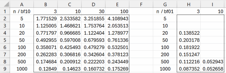 effect-sizes-two-samples | Real Statistics Using Excel