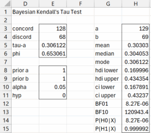 Bayesian Kendall’s Tau Test | Real Statistics Using Excel