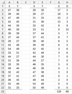 calculating-tau-a | Real Statistics Using Excel