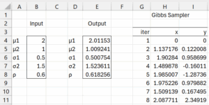gibbs-sampler-bivariate-normal | Real Statistics Using Excel