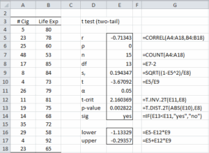 Correlation test via t-test | Real Statistics Using Excel