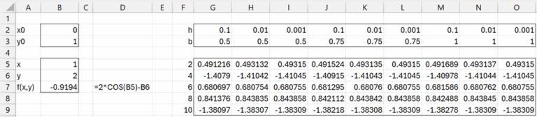 Differential Equation Support | Real Statistics Using Excel