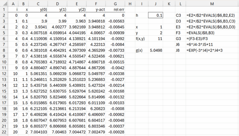 euler’s-backward-method-ode | Real Statistics Using Excel