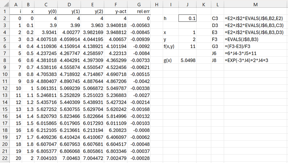 Eulers Backward Method Ode Real Statistics Using Excel