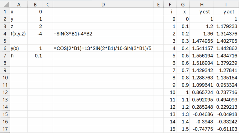 2nd Order Differential Equation| Real Statistics Using Excel