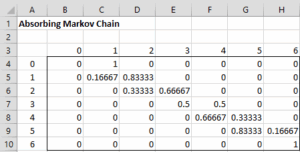 Markov Chain Examples | Real Statistics Using Excel