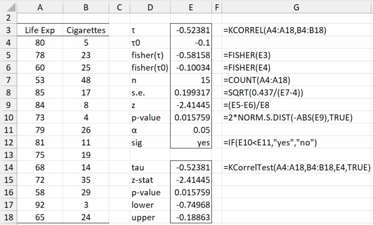 Testing Kendall's Tau (Fisher)| Real Statistics Using Excel