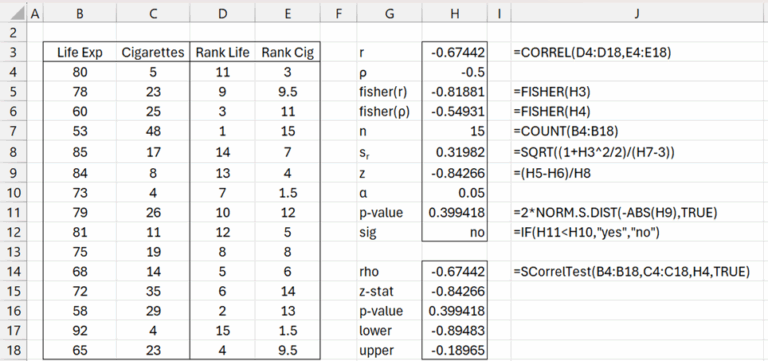 Testing Spearman's Rho, Fisher | Real Statistics Using Excel