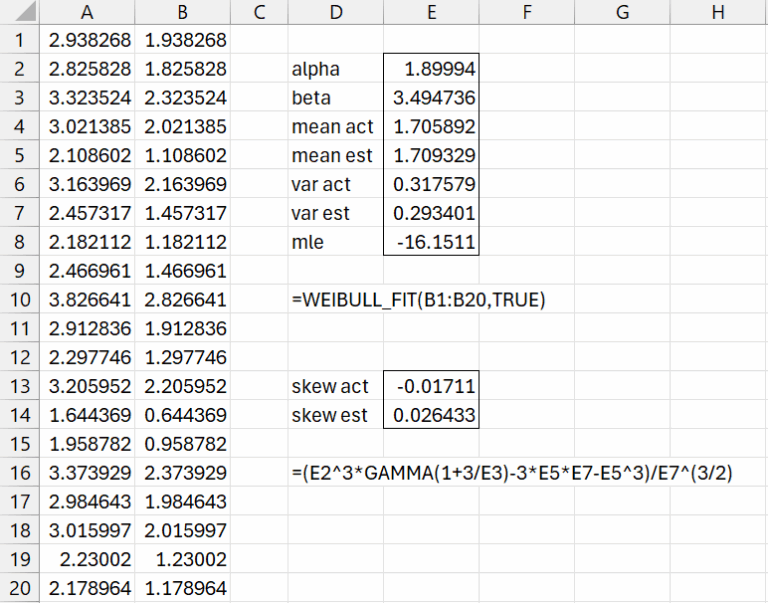two-parameter-weibull-fit | Real Statistics Using Excel