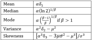 Weibull Distribution | Real Statistics Using Excel