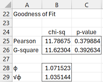 gof-poisson-regression | Real Statistics Using Excel