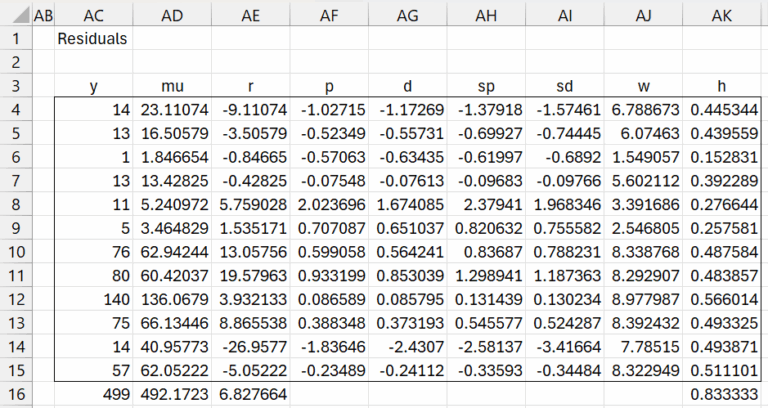 Neg Binomial Reg Tool (Solver)| Real Statistics Using Excel