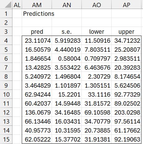 negative-binomial-regression-4 | Real Statistics Using Excel