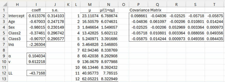 negbinom-regression-covariance-matrix | Real Statistics Using Excel