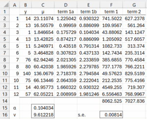 negbinom-regression-standard-errors | Real Statistics Using Excel