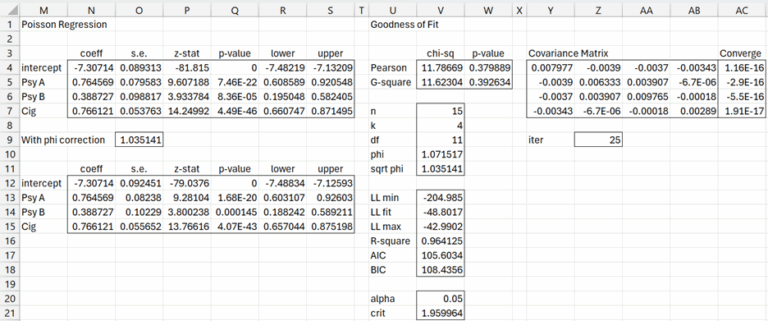 Poisson Reg. Analysis Tool | Real Statistics Using Excel