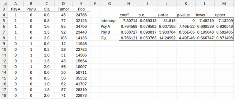 Poisson Reg Overdispersion Test| Real Statistics Using Excel