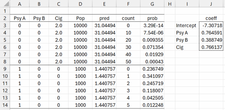 poisson-regression-probabilities | Real Statistics Using Excel
