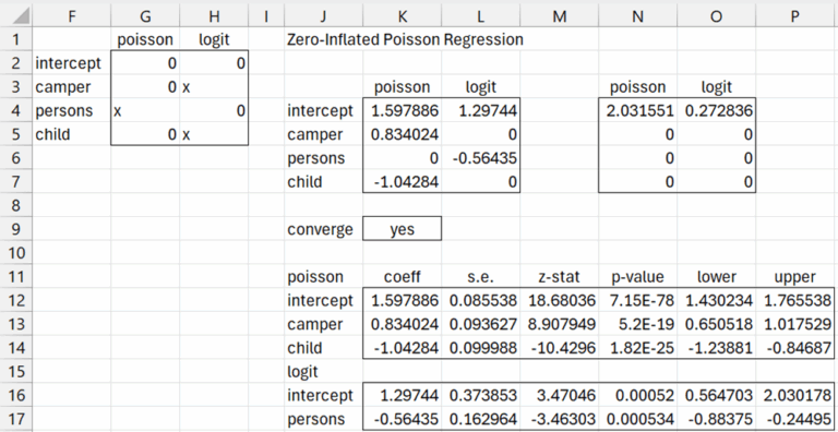 ZIP Data Analysis Options | Real Statistics Using Excel