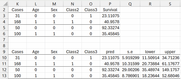 Neg Binomial Reg Predictions | Real Statistics Using Excel