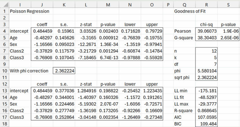 Poisson v Negative Binomial Reg| Real Statistics Using Excel