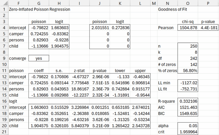 zip-regression-analysis-1 | Real Statistics Using Excel