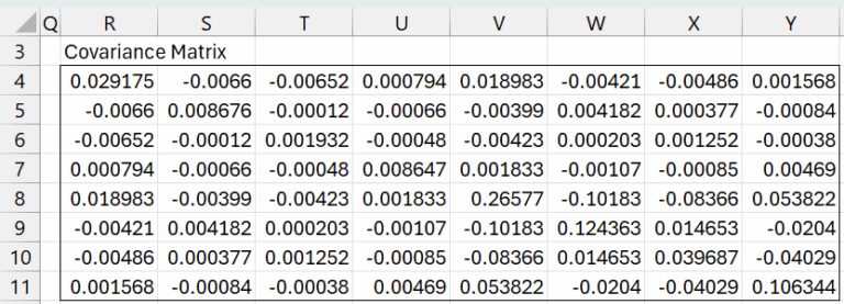 zip-regression-covariance-matrix | Real Statistics Using Excel