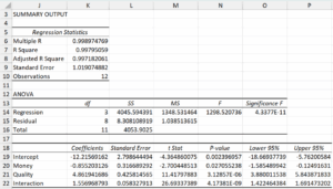 Interaction Real Statistics Using Excel