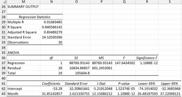 polynomial-regression-linear-analysis | Real Statistics Using Excel