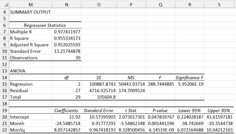 polynomial-regression-quadratic-analysis | Real Statistics Using Excel