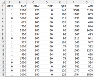 multivariate-regression-data | Real Statistics Using Excel