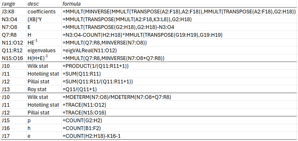 multivariate-regression-formulas-1 | Real Statistics Using Excel