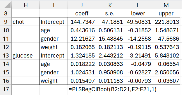 PLS Regression Bootstrapping | Real Statistics Using Excel
