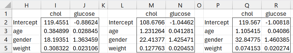 PLS Regression Bootstrapping | Real Statistics Using Excel