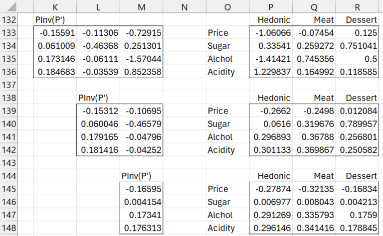pls-regression-example-coefficients | Real Statistics Using Excel