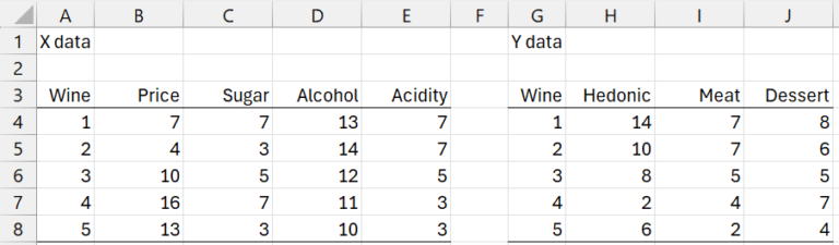 Support for PLS Regression| Real Statistics Using Excel