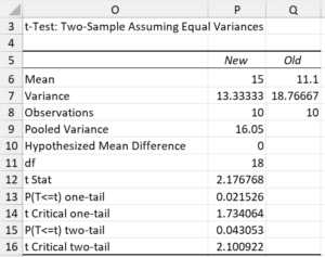 equal-variance-t-test | Real Statistics Using Excel