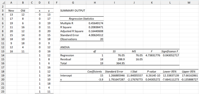 regression-equal-variance-means | Real Statistics Using Excel