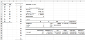 regression-unequal-variance-means | Real Statistics Using Excel