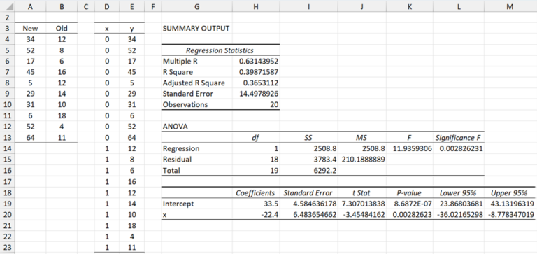regression-unequal-variance-means | Real Statistics Using Excel