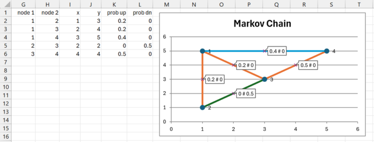 markov-chain-analysis-1 | Real Statistics Using Excel